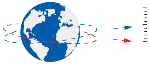 Global Navigation Satellite System [Explained]