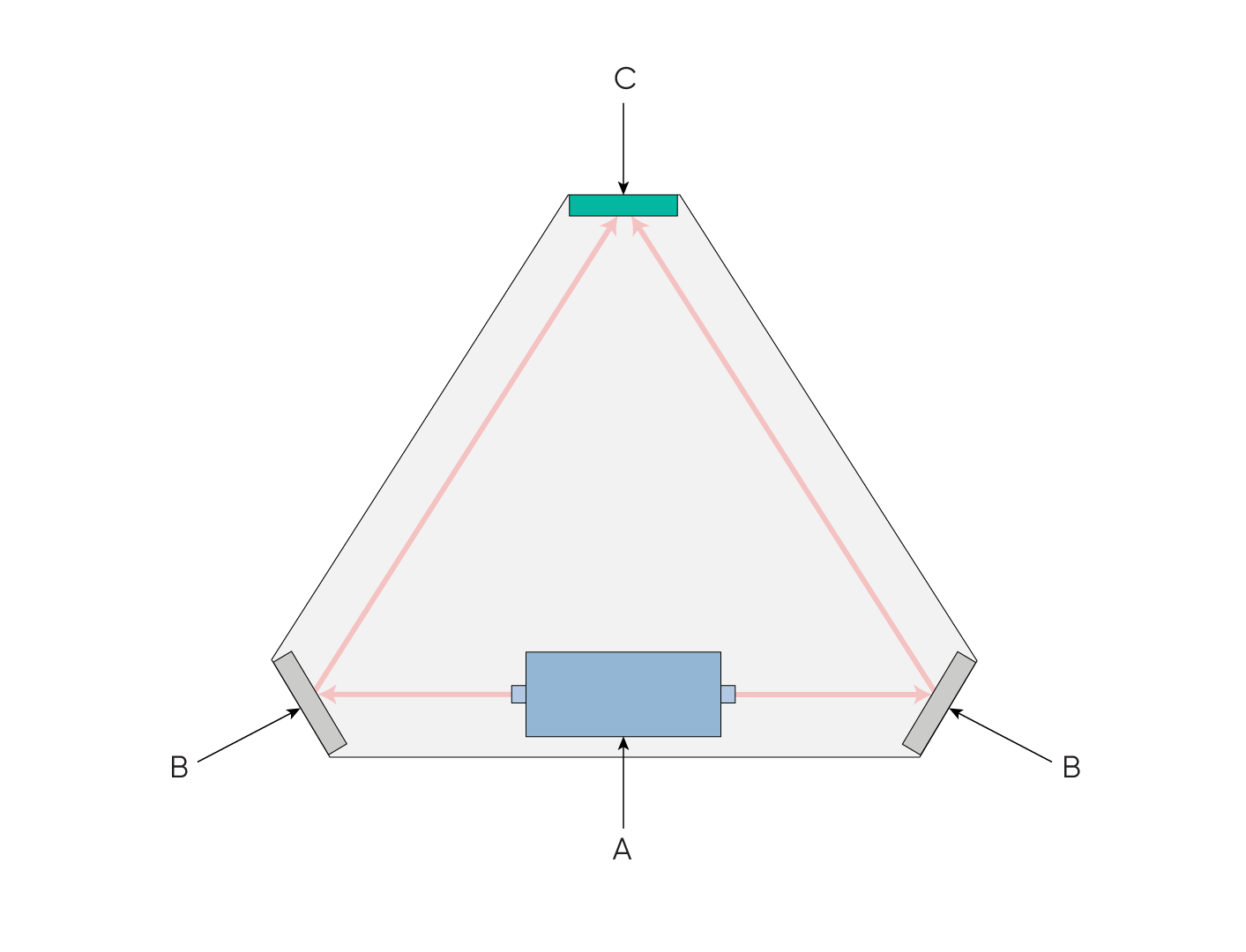 Gyroscopes – From Humble Beginnings To Hyper Technology